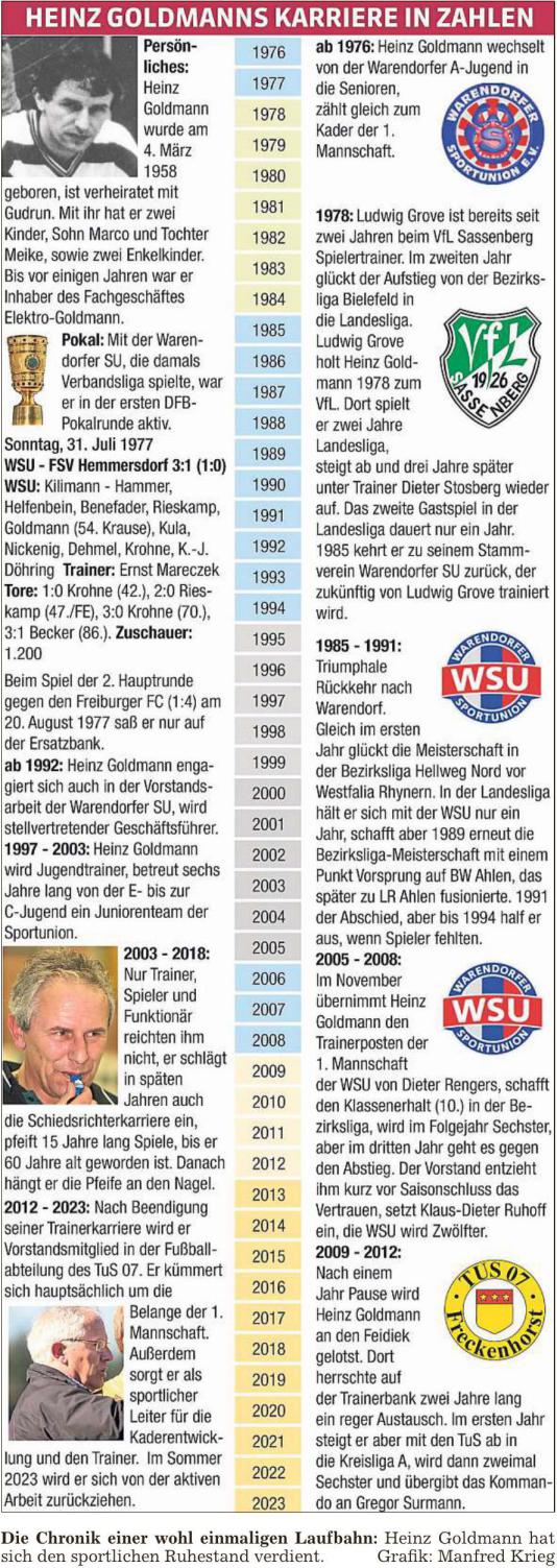 TUS Freckenhorst 07 e.V. - Geschäftsstelle – Heinz Goldmann – Ein Leben ...